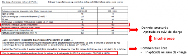Equilibre de l’offre et la demande d’électricité – Les pratiques de la ...